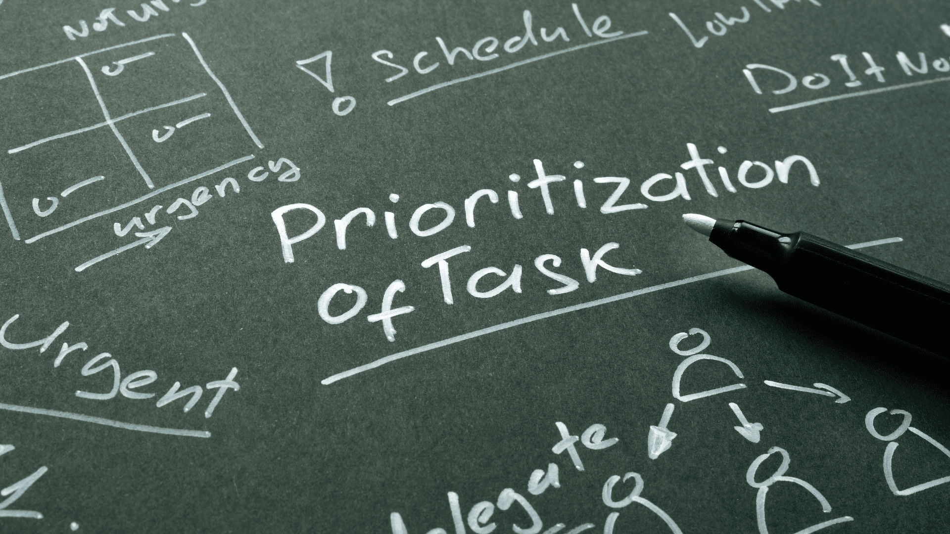Working Smarter with the Eisenhower Matrix: SMB Prioritization ...